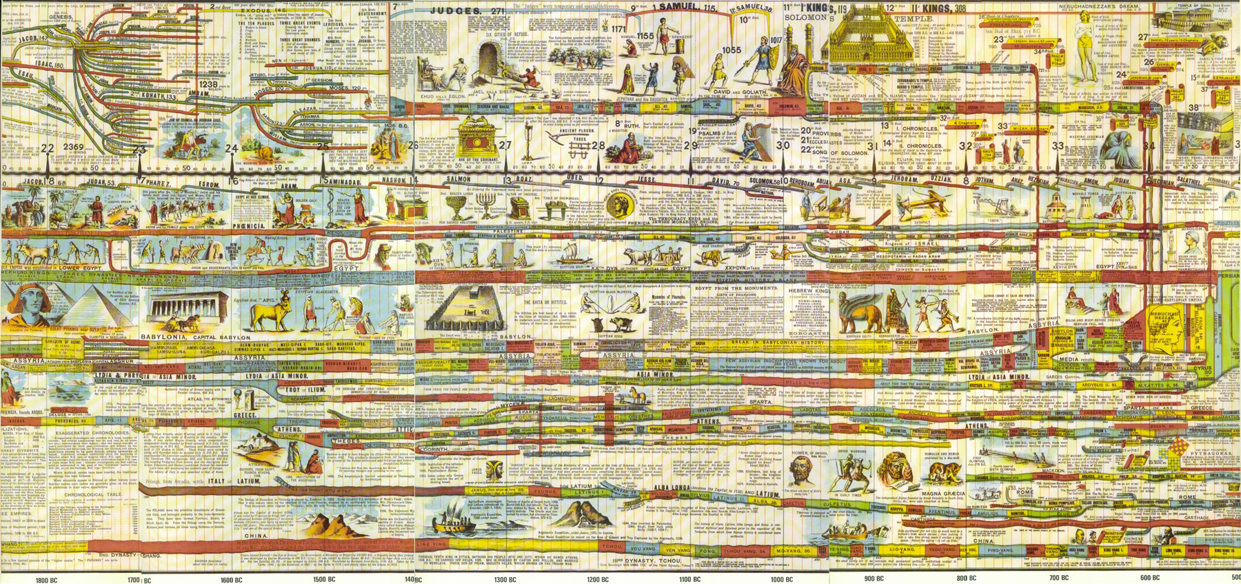 Making Timelines